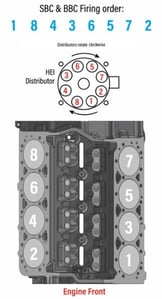What is the firing order of my BluePrint Engines Chevy SBC/BBC
