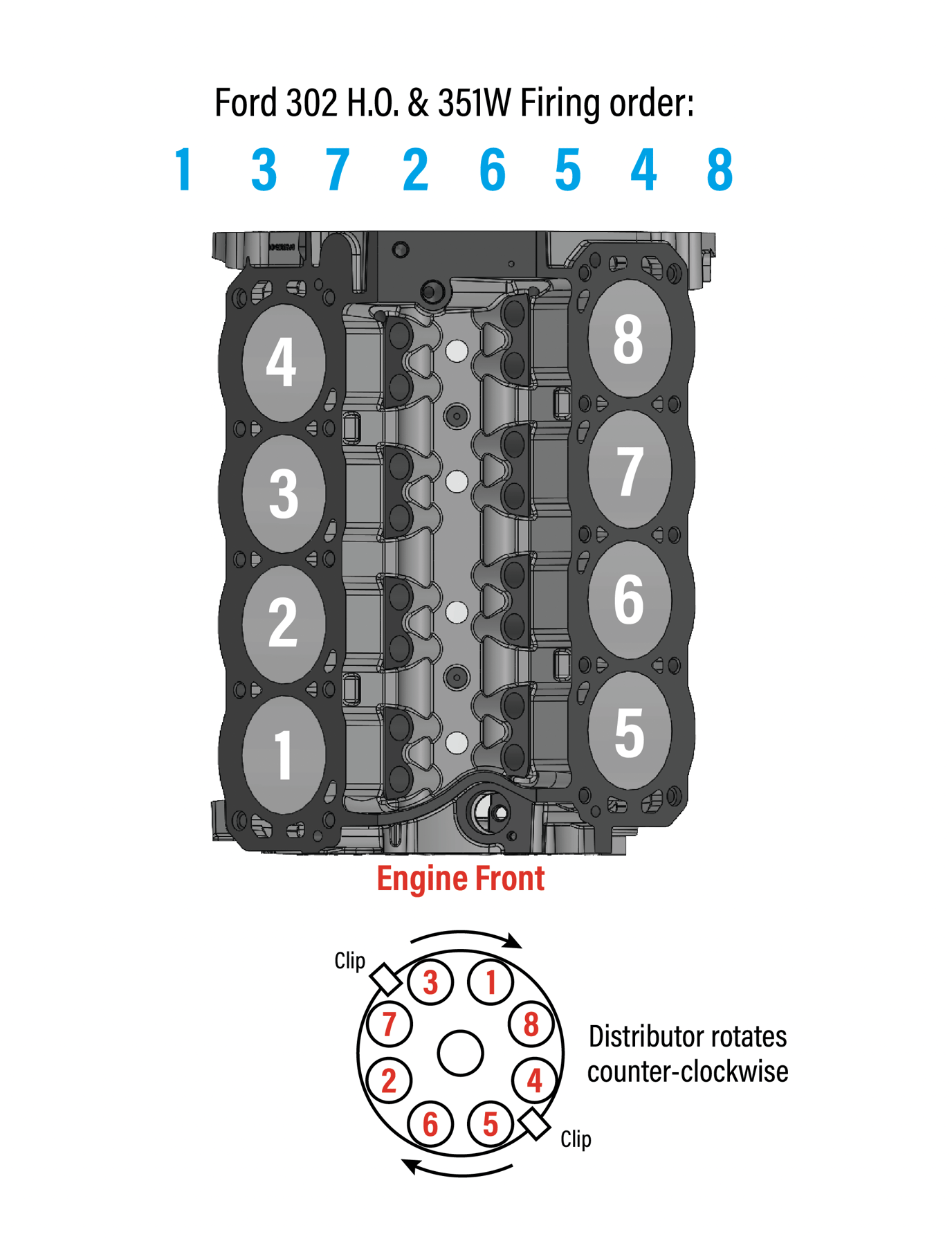 Firing Order For 5 4 Ford