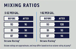 How do I properly use BluePrint's octane booster?