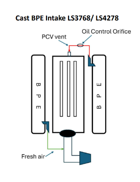 How do I route my PCV system?