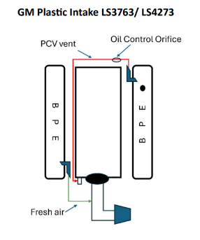 How do I route my PCV system?