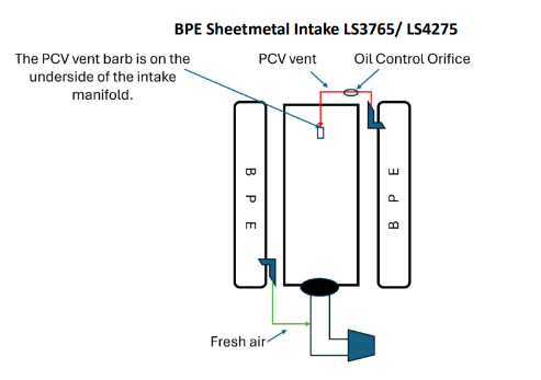 How do I route my PCV system?